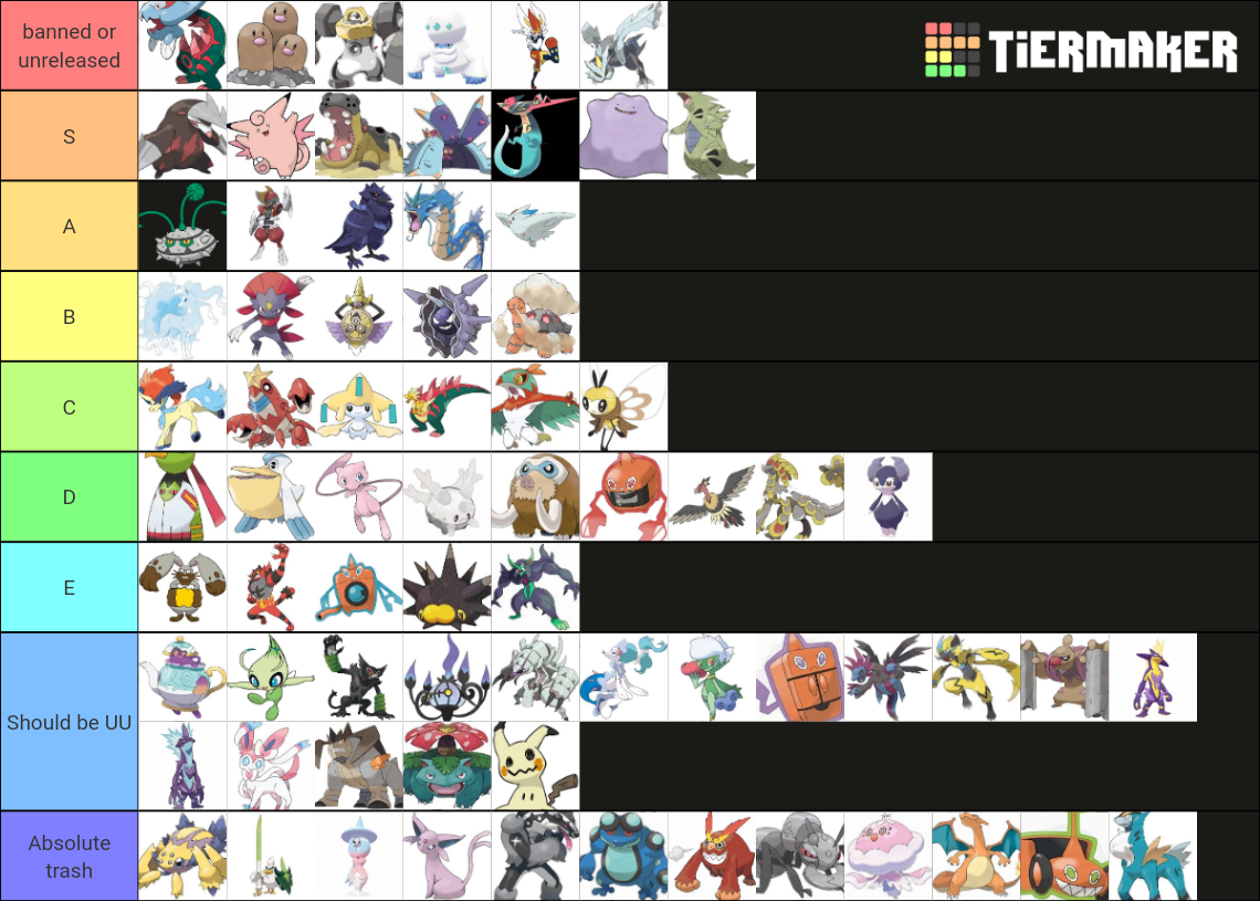 pokemon gen 8 overused Tier List (Community Rankings) - TierMaker