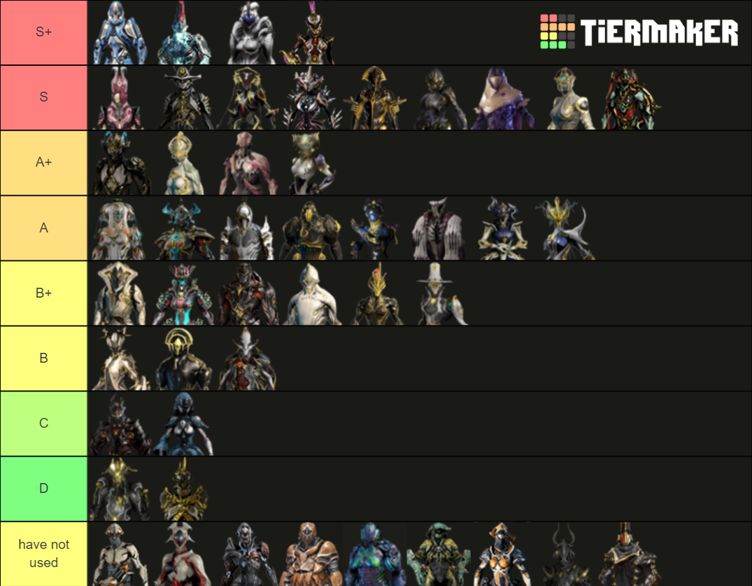 Warframe (Including Yareli) Tier List (Community Rankings) - TierMaker
