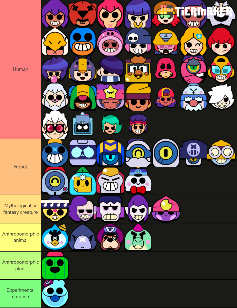Brawlers pins Tier List (Community Rankings) - TierMaker