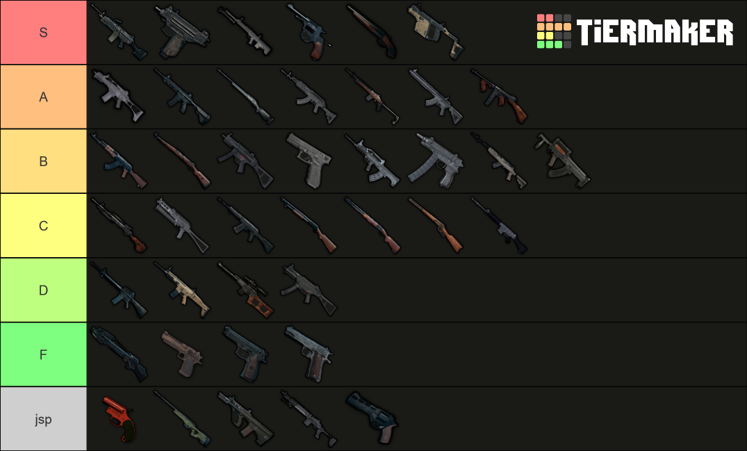 PUBG Mobile Weapons Tier List (Community Rankings) - TierMaker