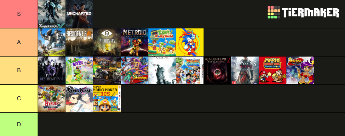 2017 Petats Tier List (Community Rankings) - TierMaker