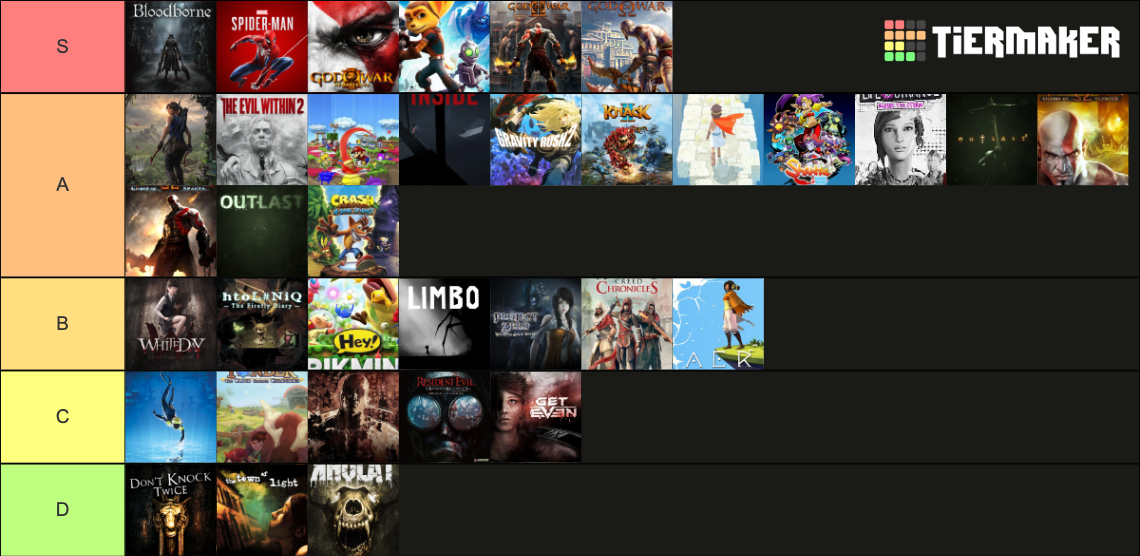 2018 Petats Tier List (Community Rankings) - TierMaker