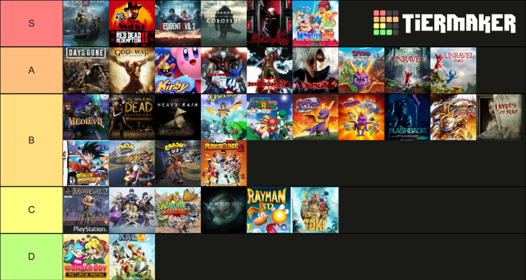 2019 Petats Tier List (Community Rankings) - TierMaker