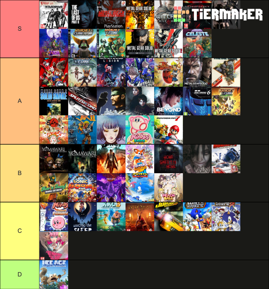 2020 Petats Tier List (Community Rankings) - TierMaker
