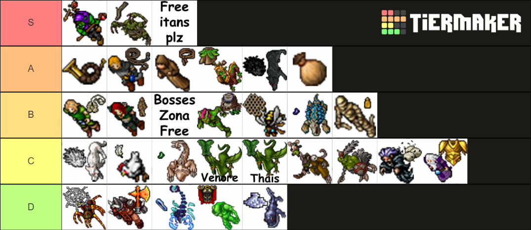 Tibia Freemium Tier List (Community Rankings) - TierMaker