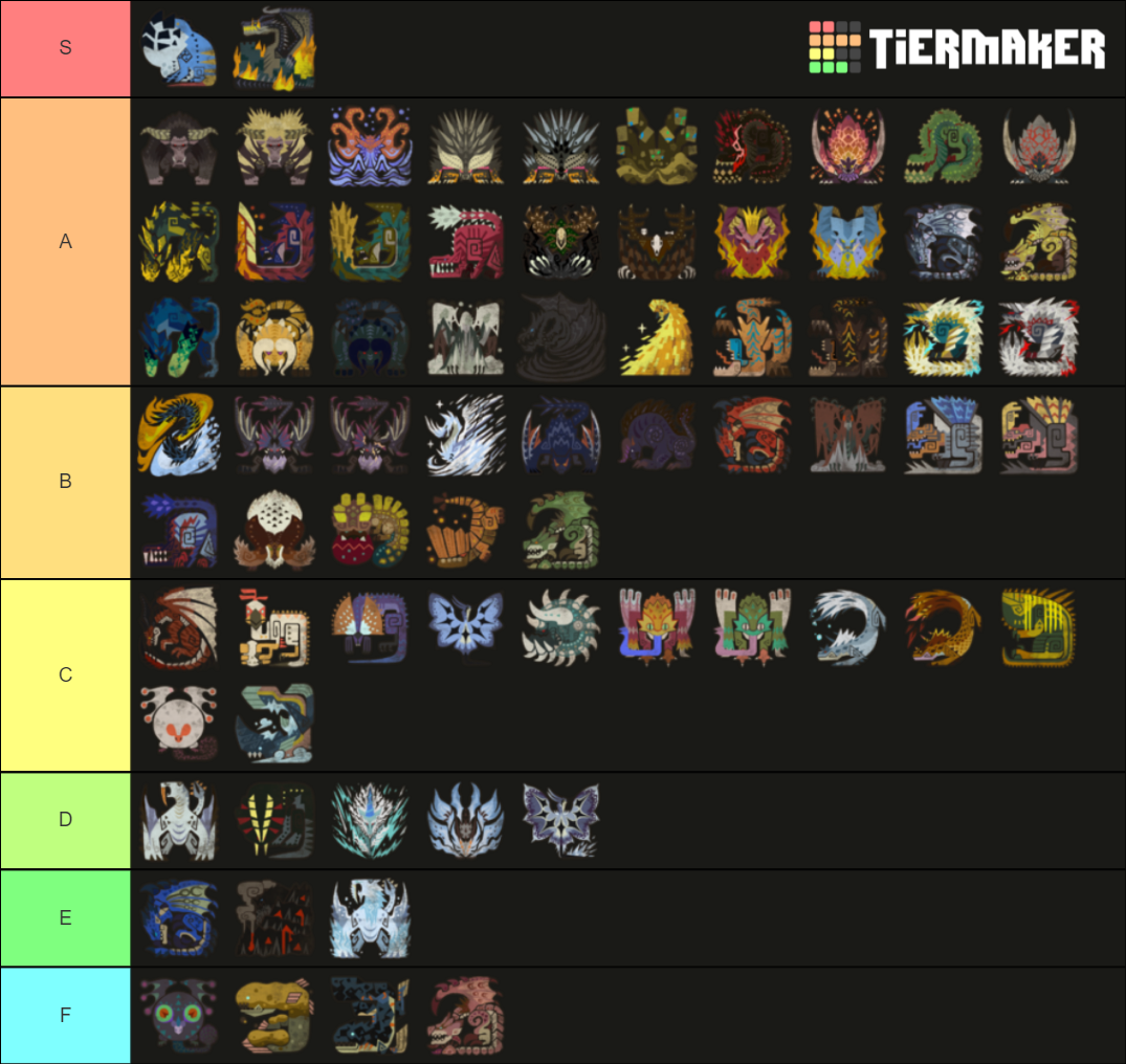MHW:I Monster Tier List (Community Rankings) - TierMaker