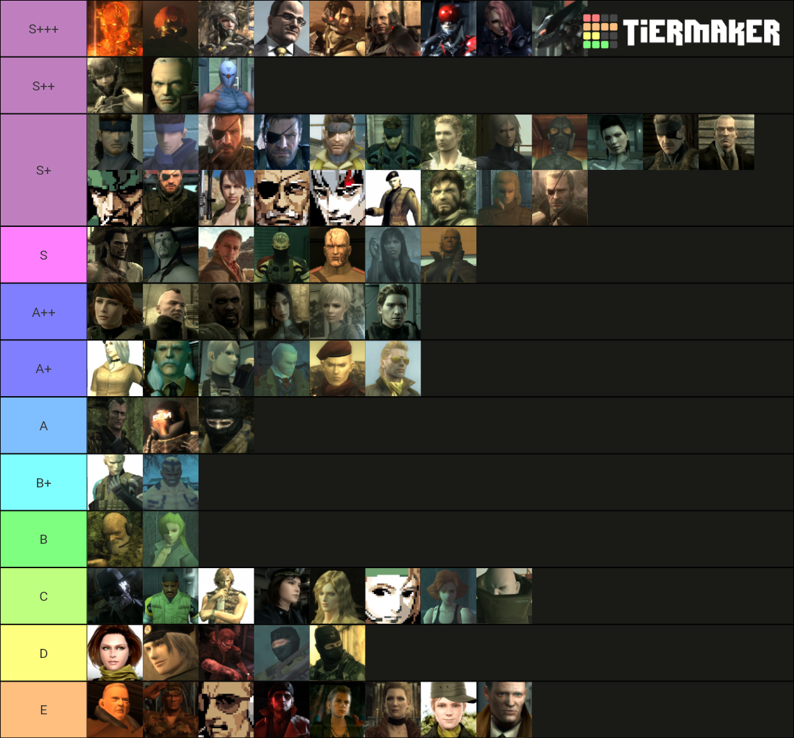 Metal Gear Solid Series (All Characters) Tier List (Community Rankings ...