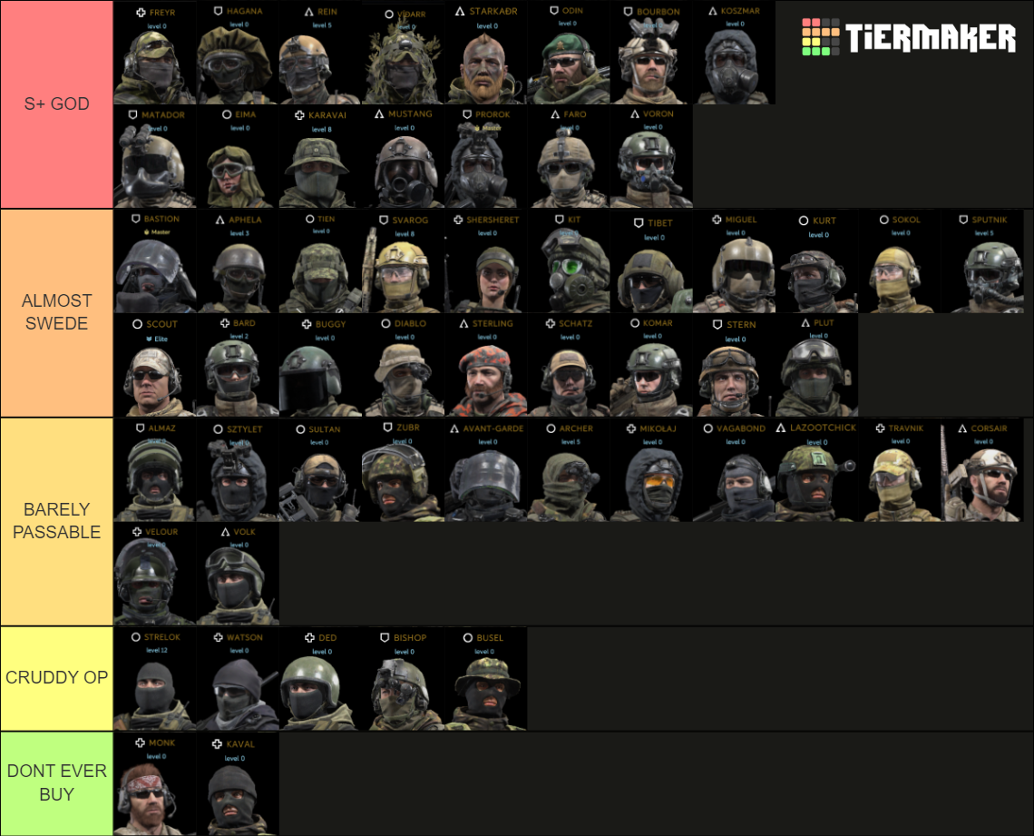 Caliber Operators Tier List (Community Rankings) - TierMaker