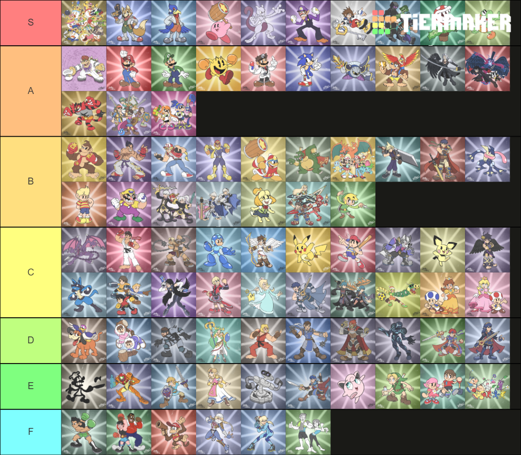 super smash bros ultimate cuphead style Tier List (Community Rankings ... super smash bros ultimate cuphead style Tier List (Community Rankings ...