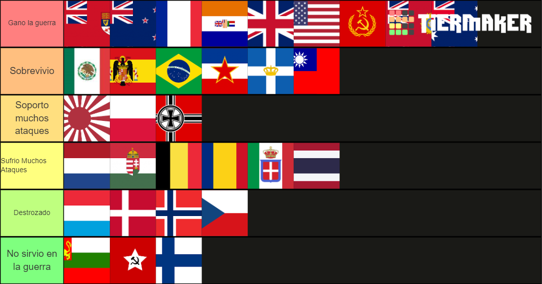 Countries of WW2 Tier List (Community Rankings) - TierMaker