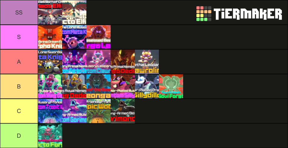 Kirby and the Forgotten Land all bosses Tier List (Community Rankings ...