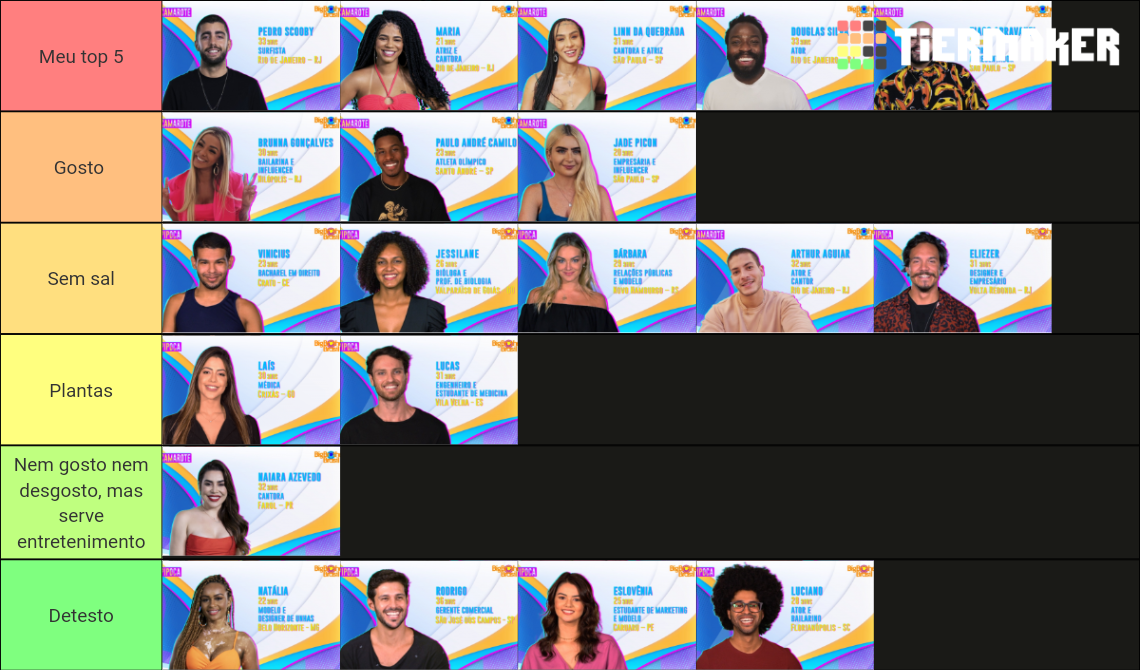 BBB 22 Tier List (Community Rankings) - TierMaker