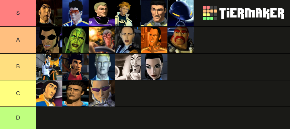Hot Wheels Acceleracers Characters Tier List (Community Rankings ...