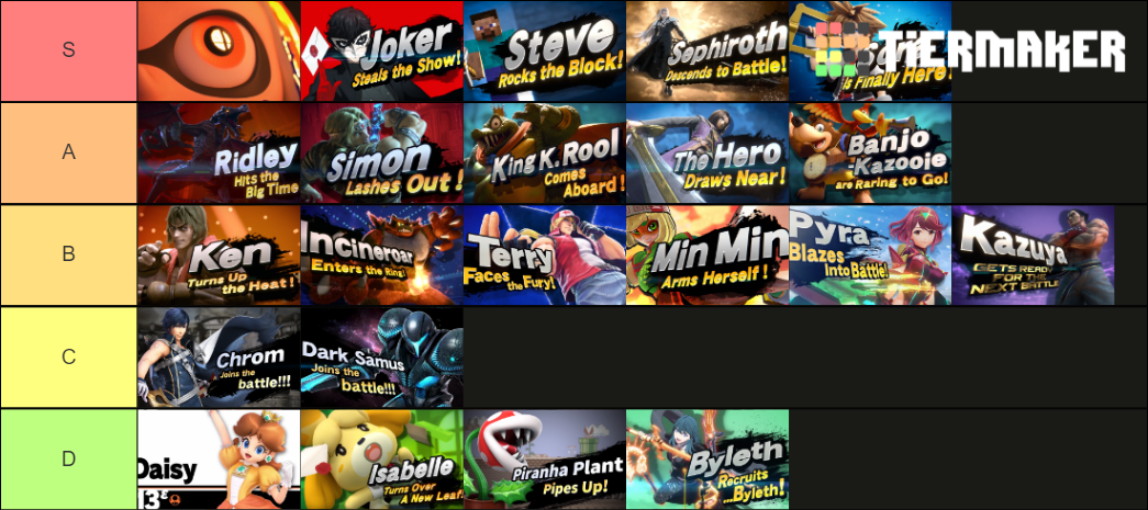 Super Smash Bros. Character Reveals/Trailers Tier List (Community Rankings) - TierMaker