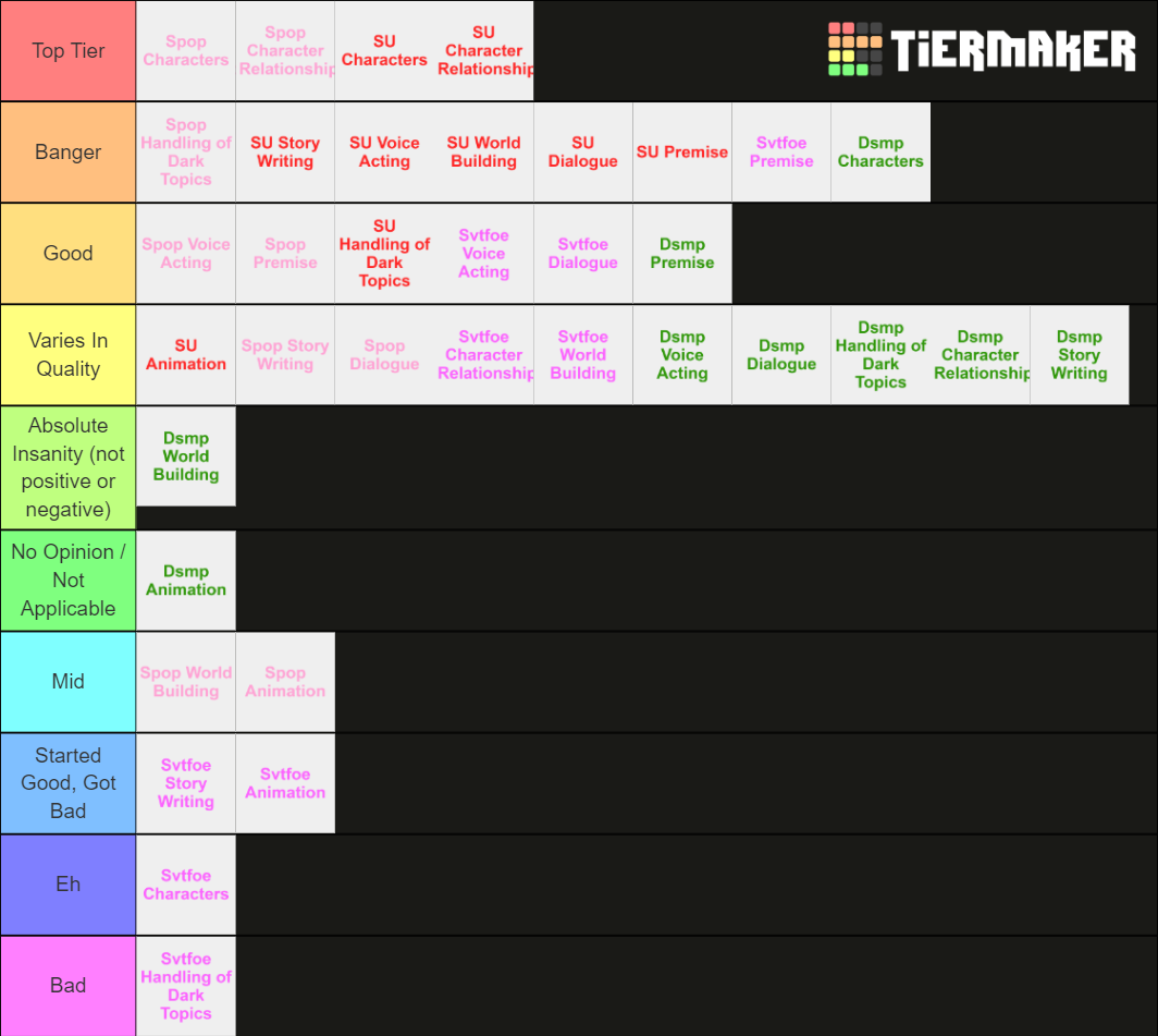 Past 4 Hyperfixations Tier List (Community Rankings) - TierMaker