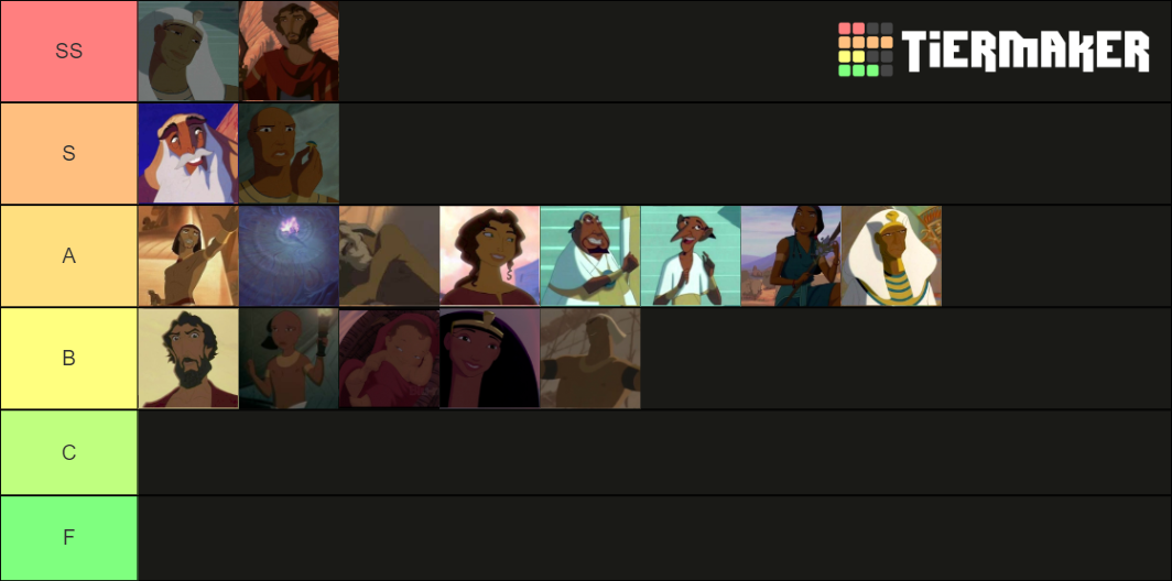 Prince of Egypt Characters Tier List (Community Rankings) - TierMaker