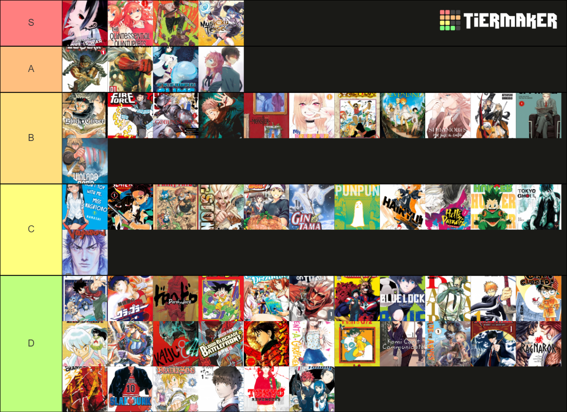 Manga Covers Tier List (Community Rankings) - TierMaker