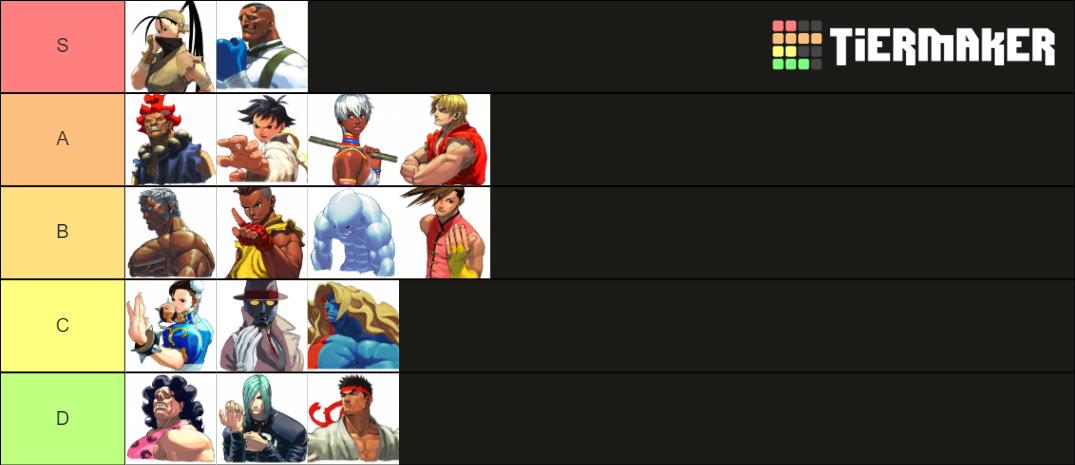 Street Fighter 3rd Strike Character Stage Music Tier List (Community ...