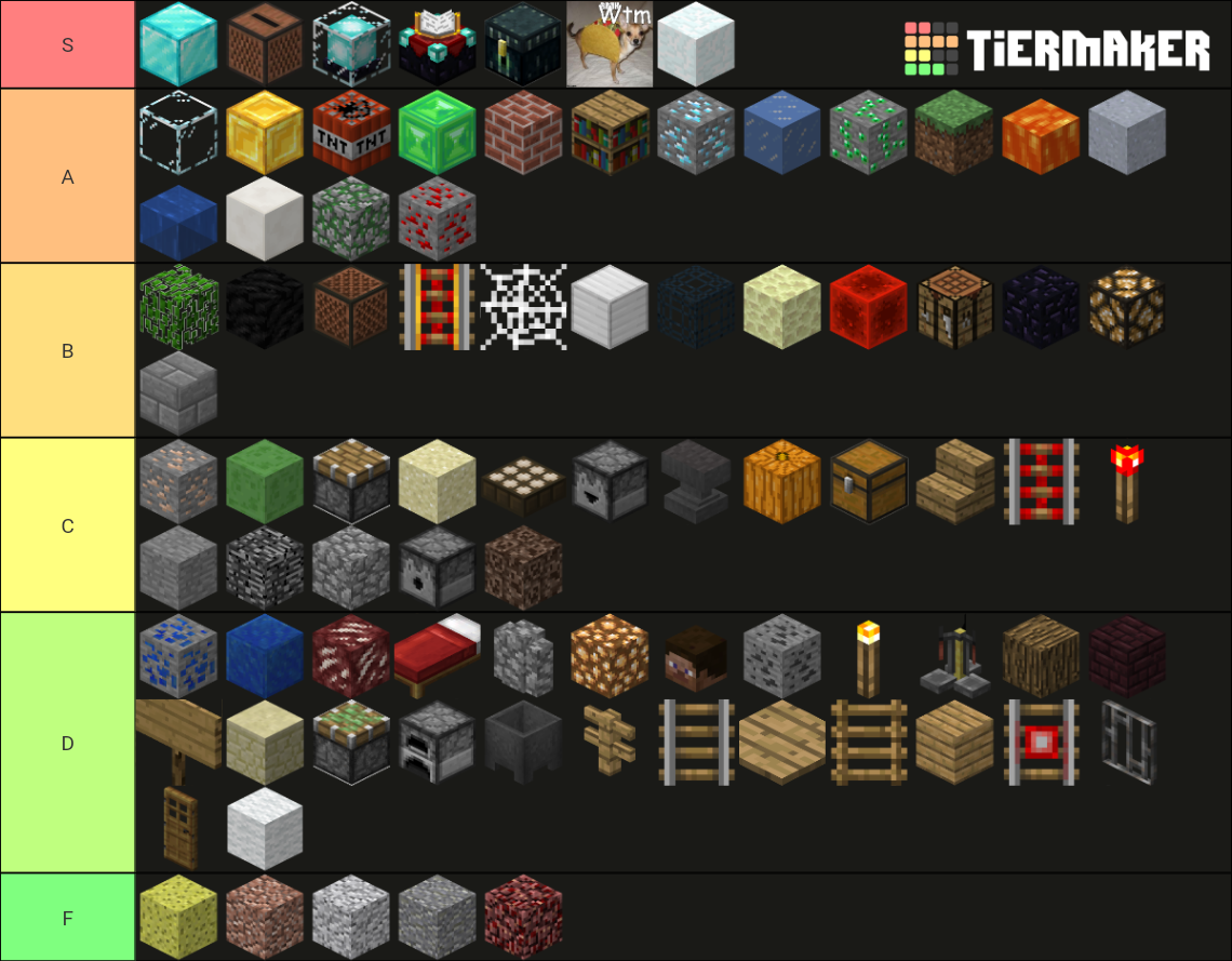Recent Minecraft Tier Lists - TierMaker