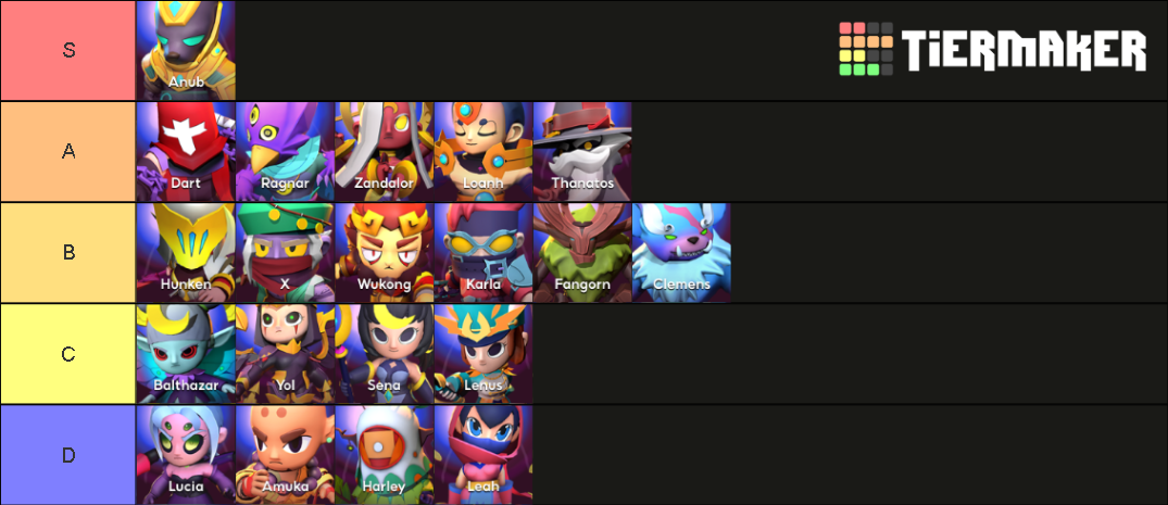 Hero tier Tier List (Community Rankings) - TierMaker