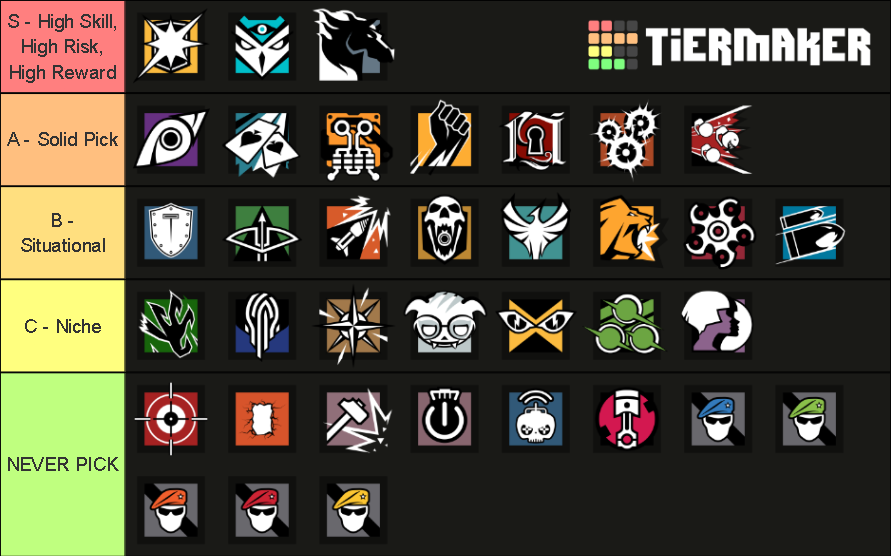 Rainbow 6 Siege Attackers Tier List (Community Rankings) - TierMaker