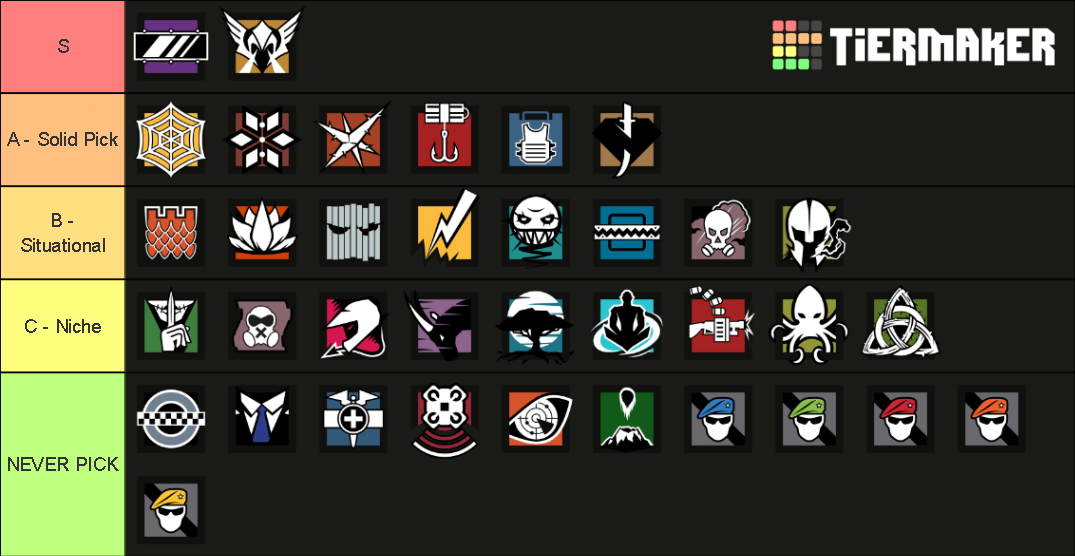 Rainbow 6 Siege Defenders Tier List (Community Rankings) - TierMaker