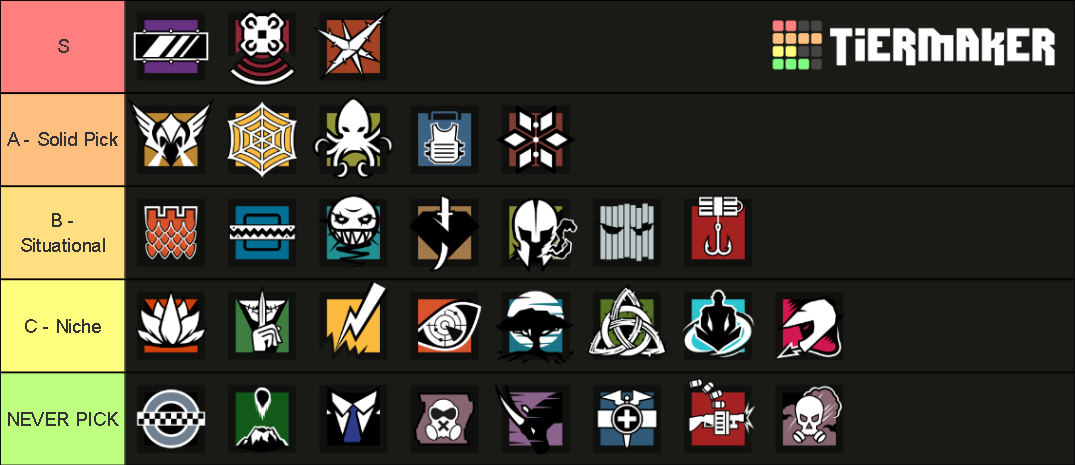 Rainbow 6 Siege Defenders Tier List (Community Rankings) - TierMaker