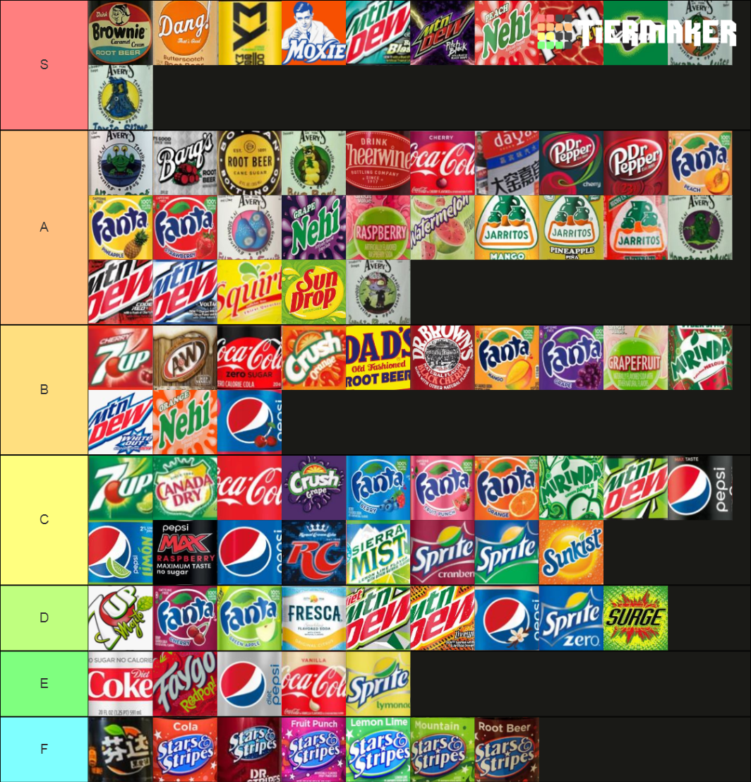 Biggest Soda Tier List (Community Rankings) - TierMaker