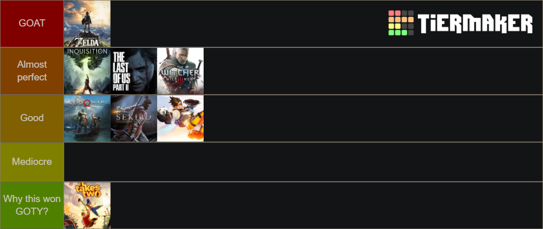 GOTY Tier List (Community Rankings) - TierMaker