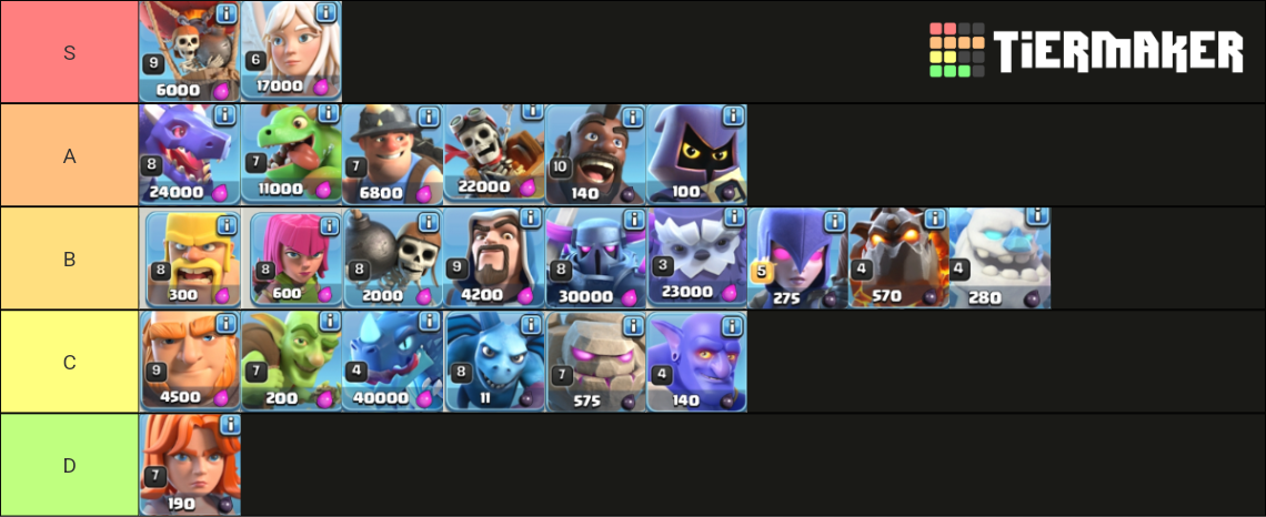 coc troops Tier List (Community Rankings) - TierMaker