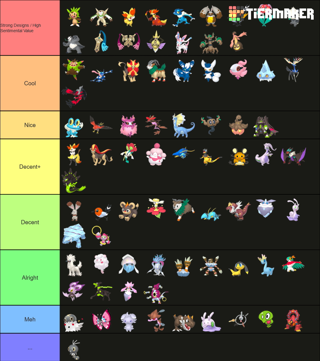 Every Gen 6 Pokemon (HOME renders) Tier List (Community Rankings ...