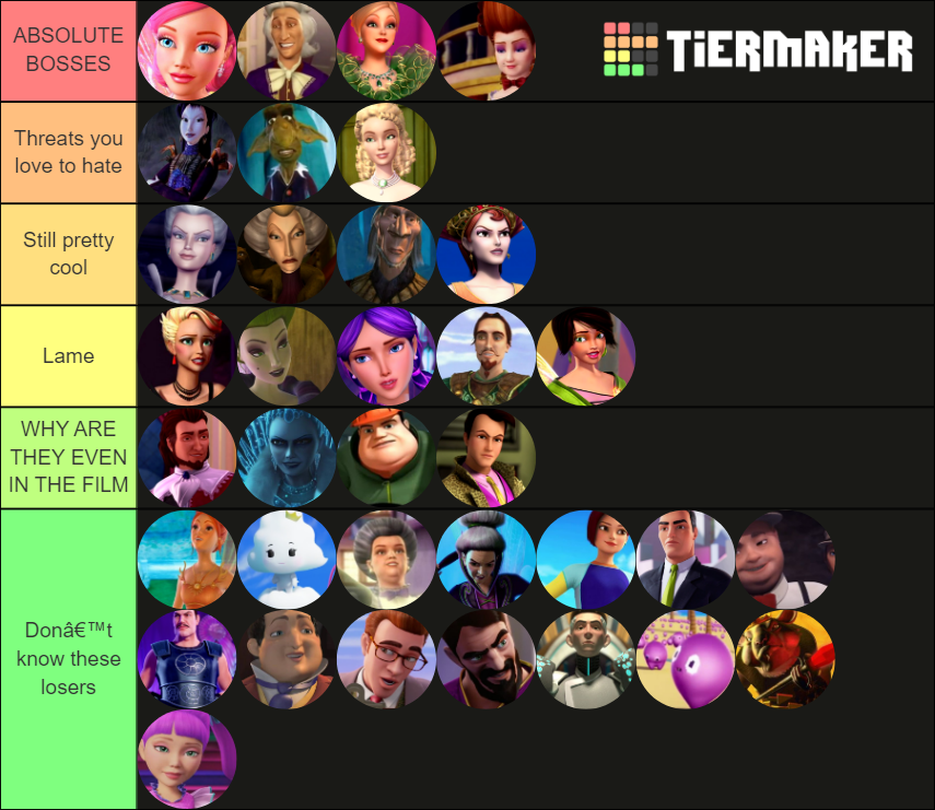 Barbie Villains/Antagonists Tier List (Community Rankings) - TierMaker