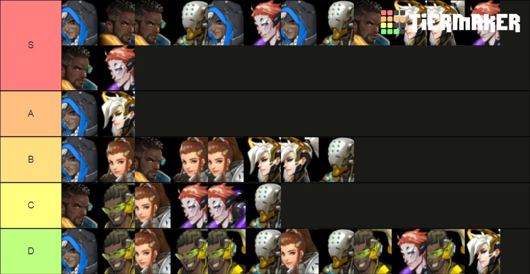 Overwatch Support Duos Tier List (Community Rankings) - TierMaker