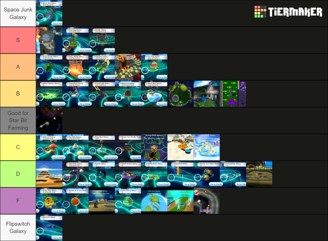The Galaxies of Super Mario Galaxy Tier List (Community Rankings ...