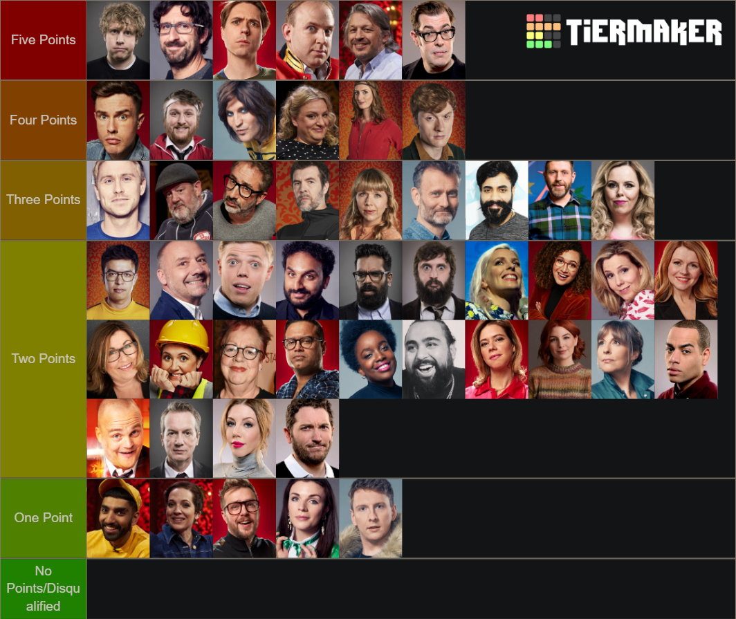 Taskmaster Contestants (S1-10) Tier List (Community Rankings) - TierMaker