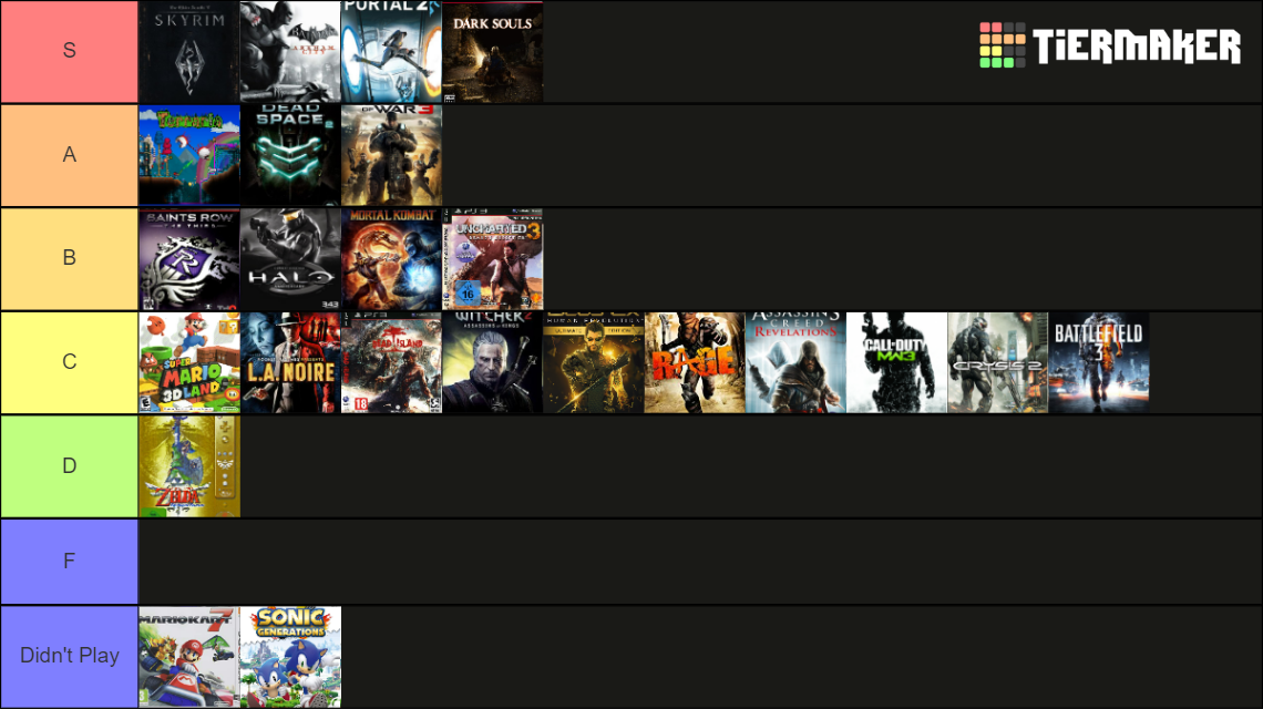 Best Games of 2011 Tier List (Community Rankings) - TierMaker