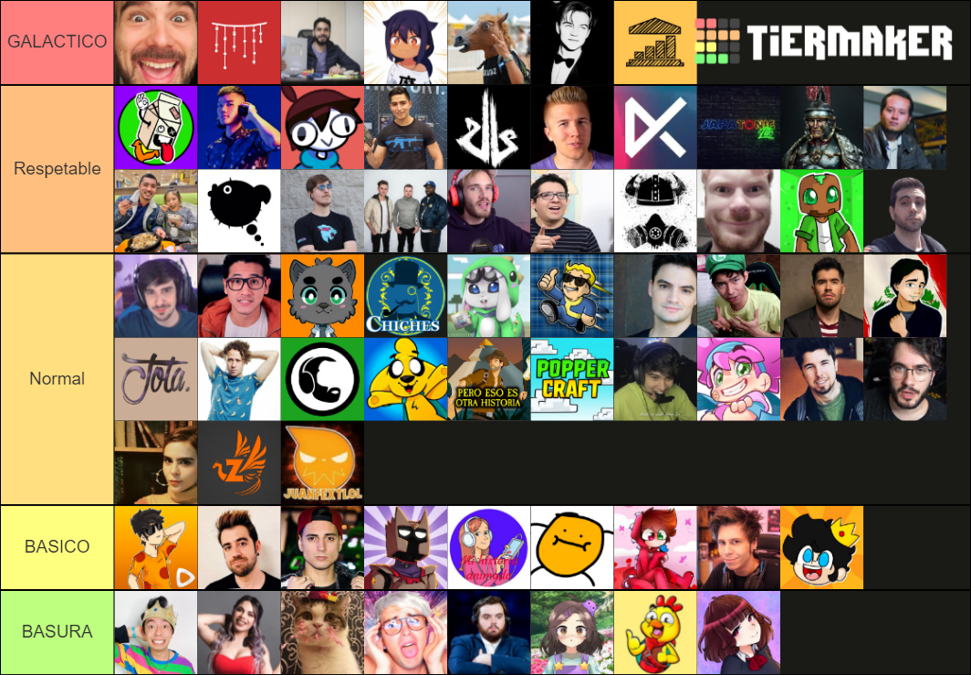 Best Youtubers of the World Tier List (Community Rankings) - TierMaker