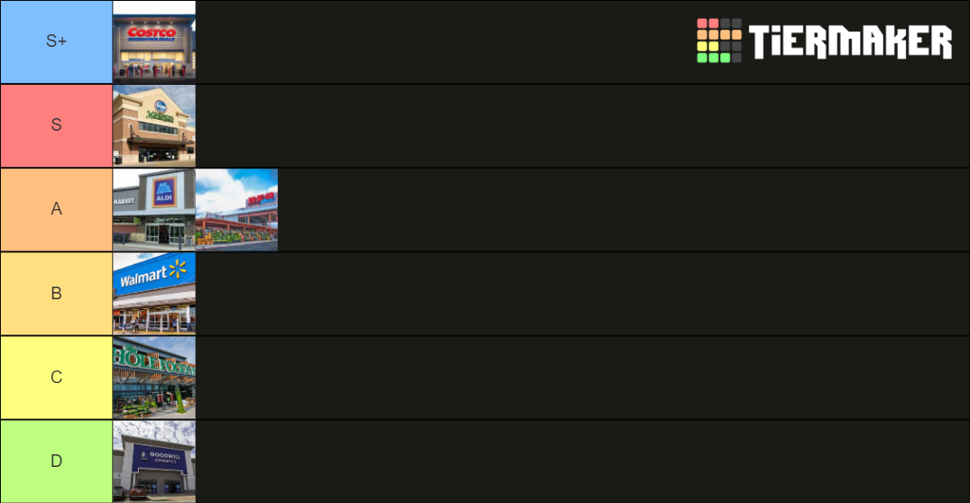 Hand Tier List (Community Rankings) - TierMaker