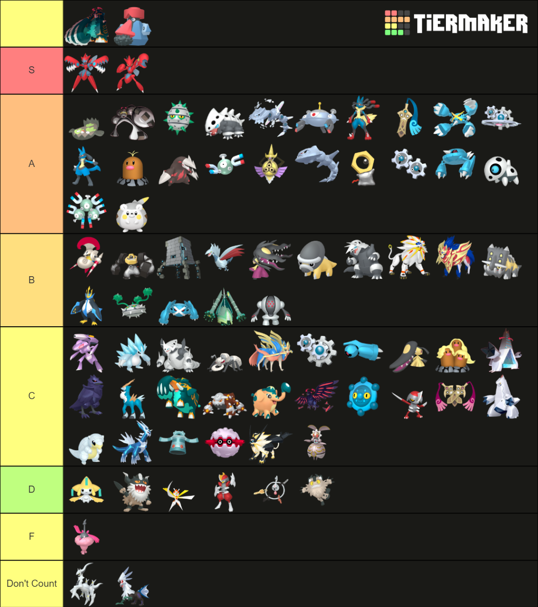 All Steel-Type Pokemon (Home Renders) Tier List (Community Rankings ...