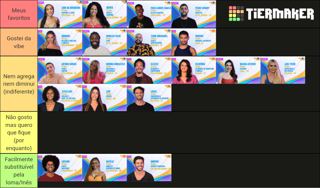 Ranking bbb semana 2 (24/01) Tier List (Community Rankings) - TierMaker