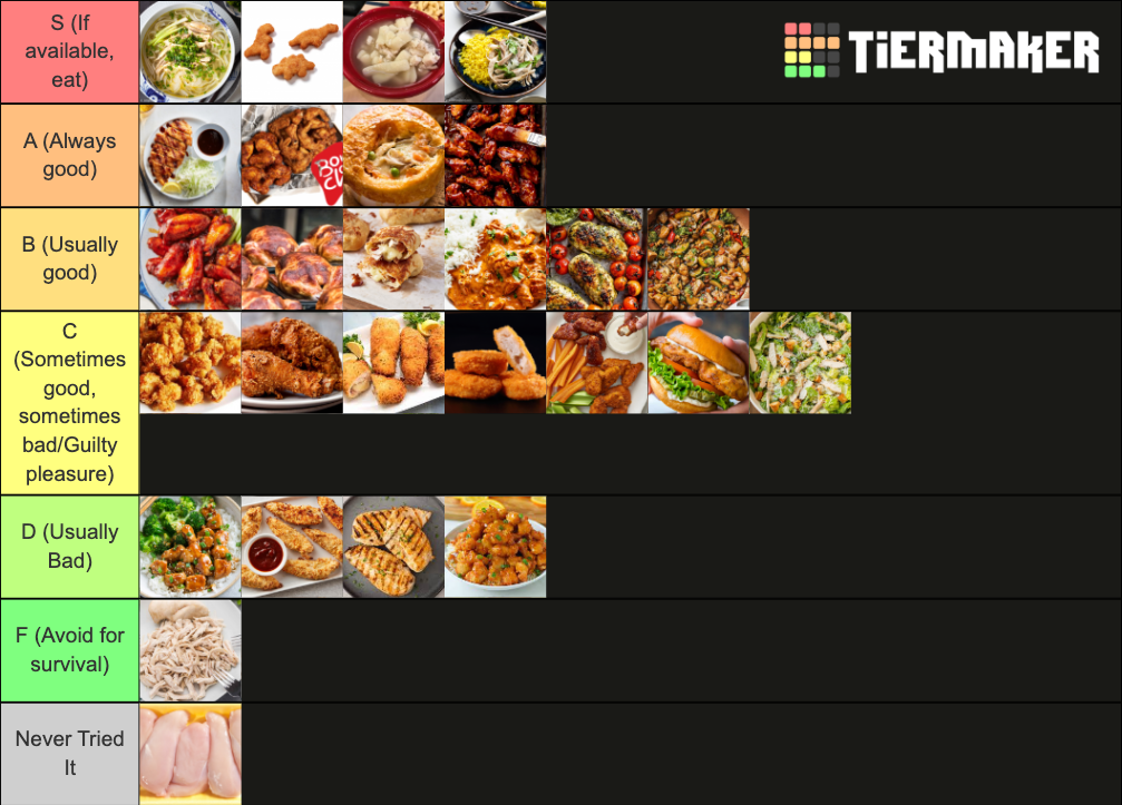 The Only Chicken You Need Tier List (Community Rankings) - TierMaker