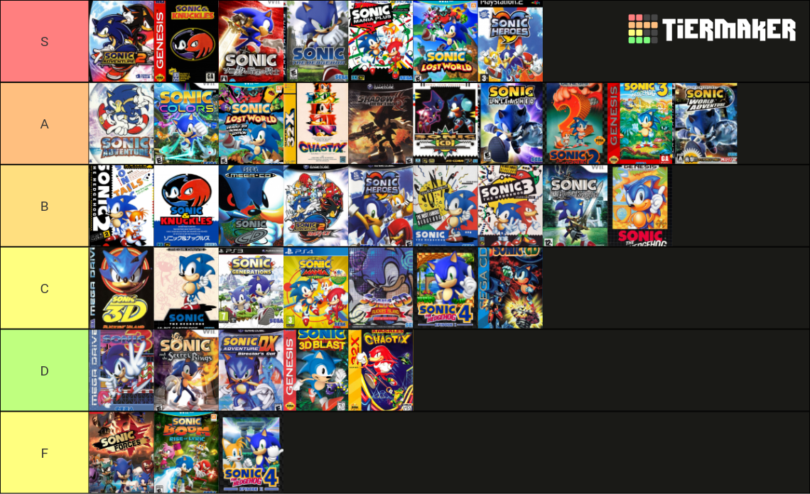 Sonic Box Art (All Regions) Tier List (Community Rankings) - TierMaker