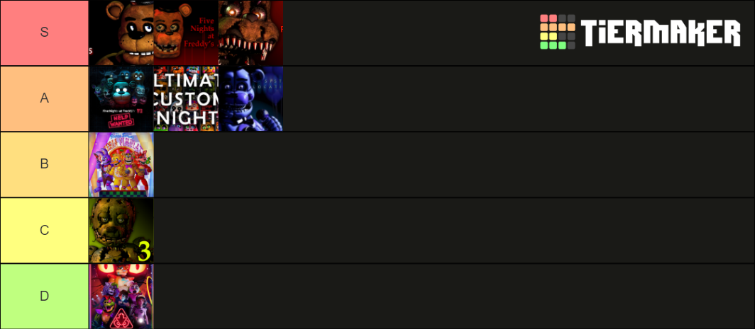 FNAF Tier List (Community Rankings) - TierMaker