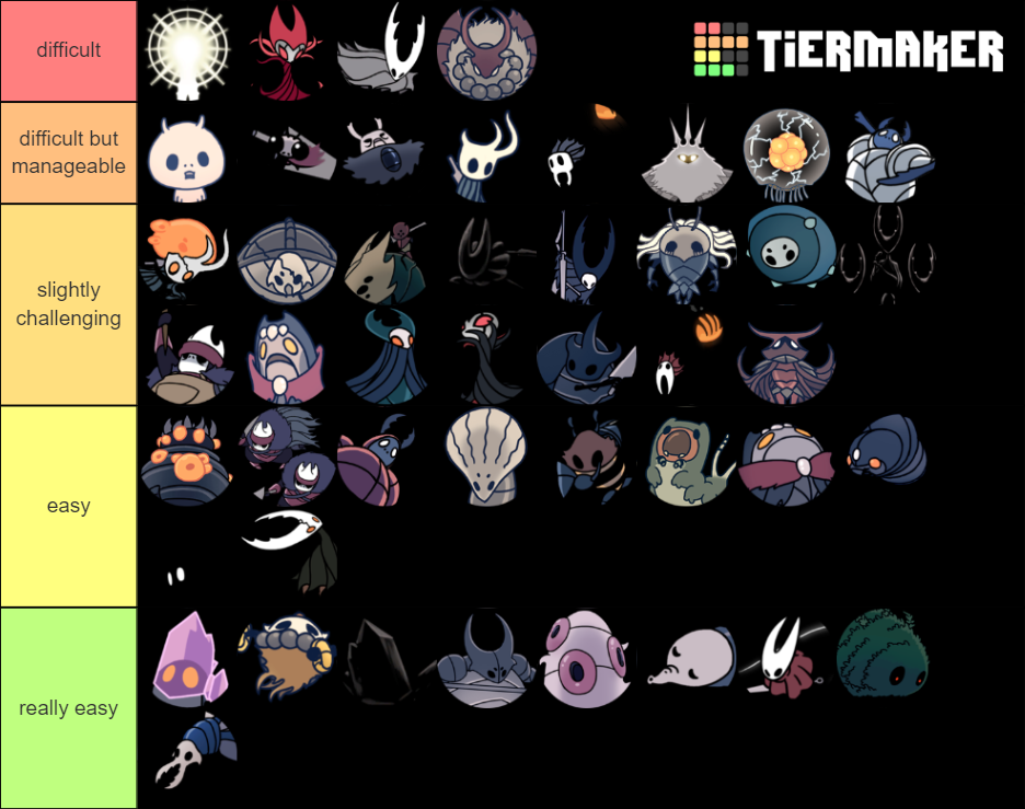 Hollow Knight Bosses Tier List (Community Rankings) - TierMaker