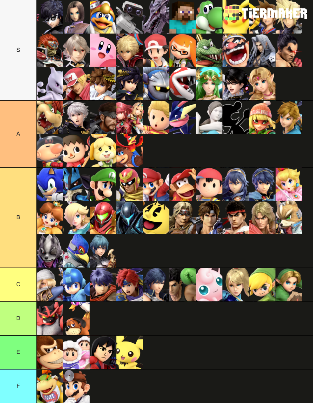 Super Smash Bros. Ultimate | All Characters | Full HD Tier List ...