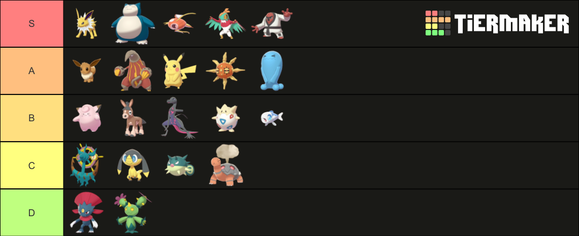 Pokemon Sword and Shield teammates in offline raids Tier List ...