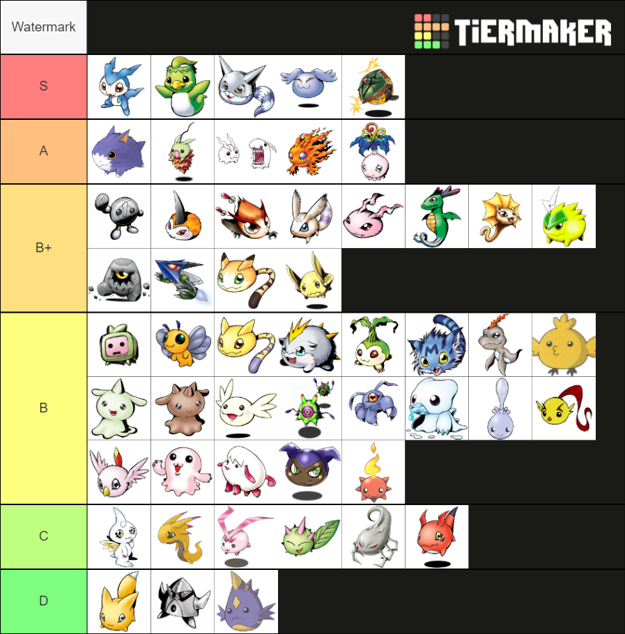 Digimon Baby 2/In-Training (Updated 06/2021) Tier List (Community ...