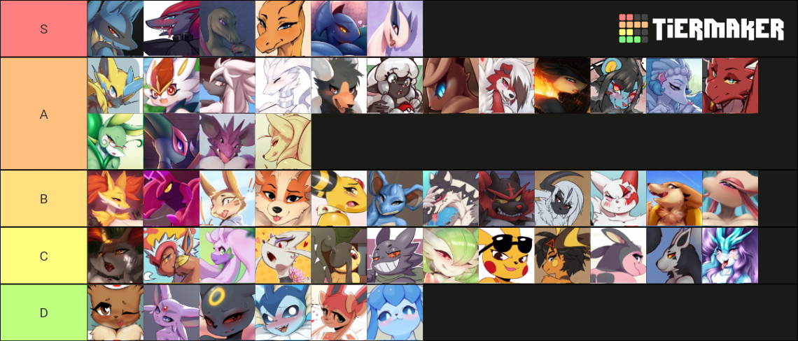 Favorite Pokemon [Anthro Ver.] Tier List (Community Rankings) - TierMaker