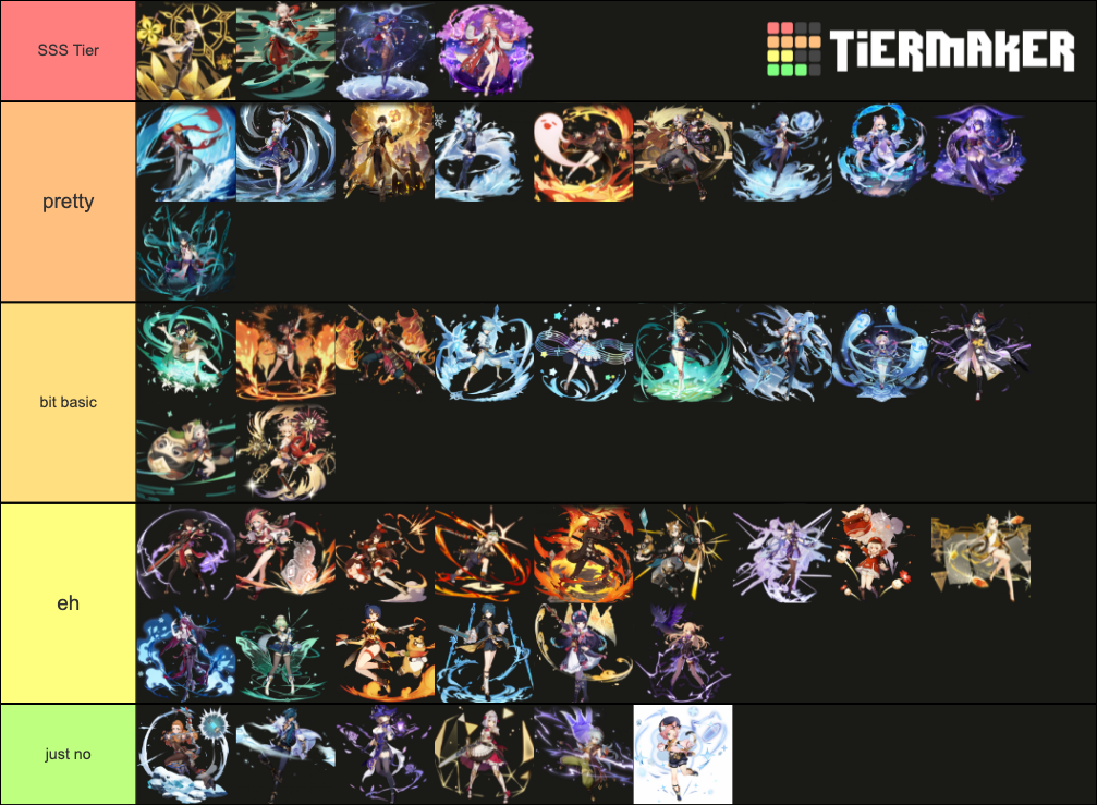 Genshin Impact Gacha Splash Art From Wishing Tier List (Community ...