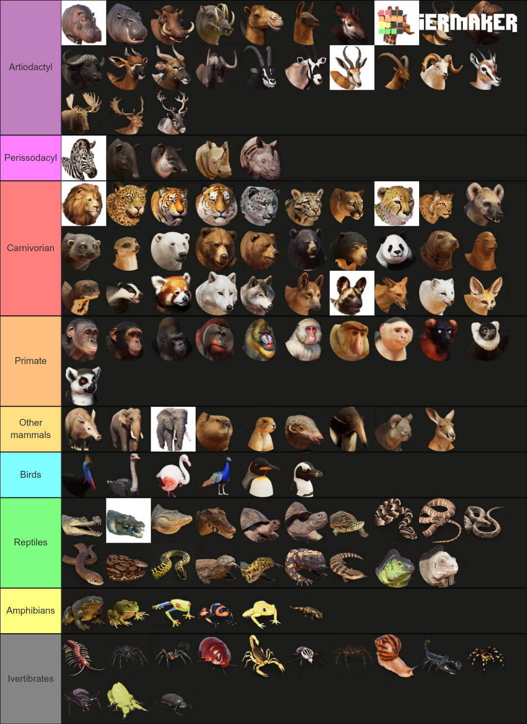 Planet Zoo Tier List (Community Rankings) - TierMaker